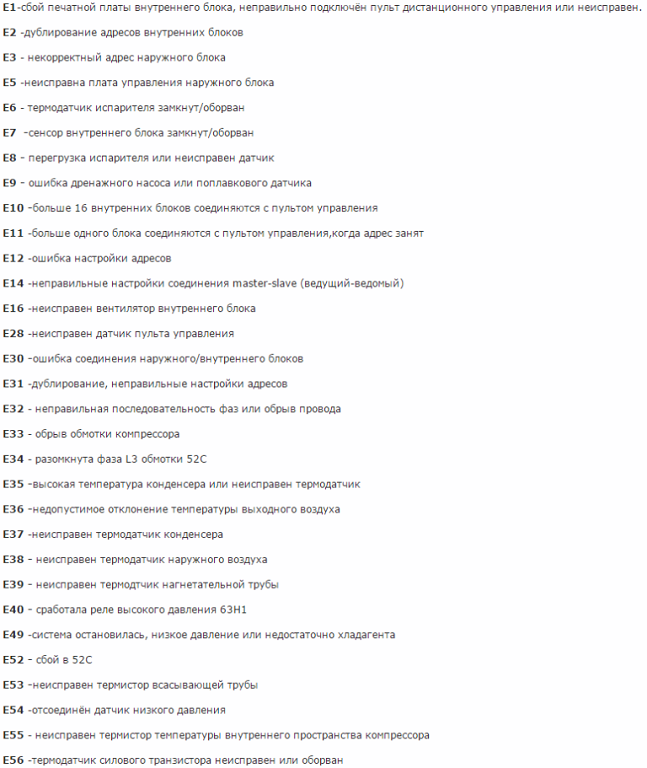 Fehlercodes der Mitsubishi-Klimaanlage