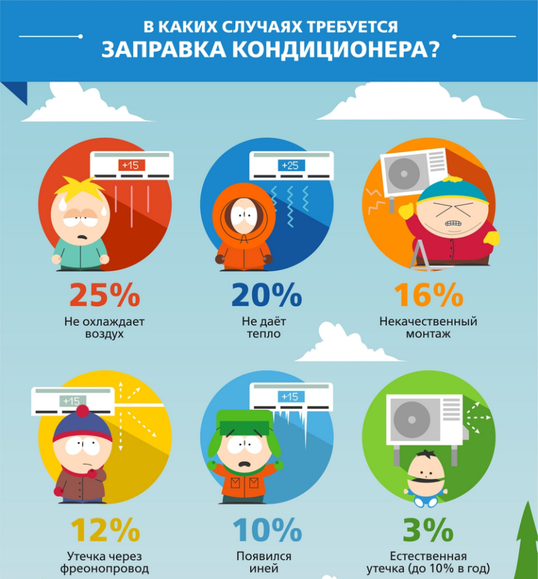 O que é R22 freon: fórmula, tabela de características e escopo