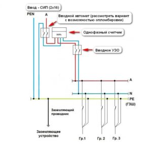 PEN-ledare: beskrivning, separeringsordning och typiska installationsfel
