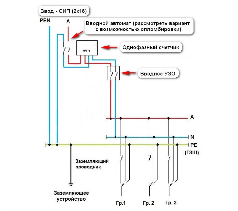 PEN conductor: description, separation order and typical installation ...