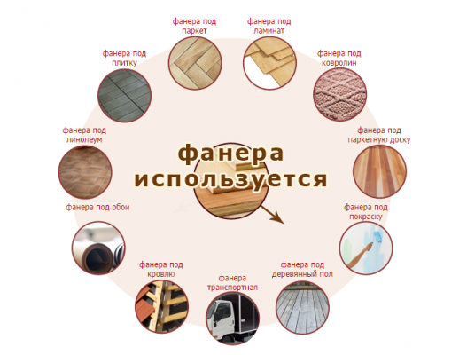 Grados de madera contrachapada: qué significa, cuál es la diferencia ...